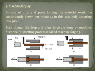 Metal forming process, Non chip forming machining process | PPTX