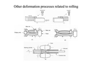 Metal forming processes | PDF