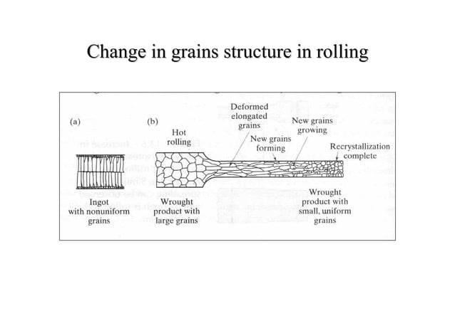 Metal Forming Processes Ppt