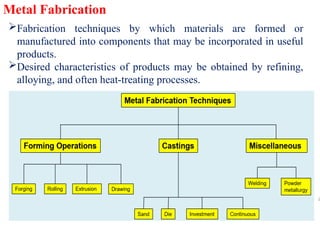 Introduction to Basic Metal Forming Processes | PPTX