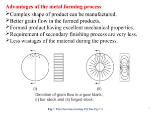 Introduction to Basic Metal Forming Processes | PPTX