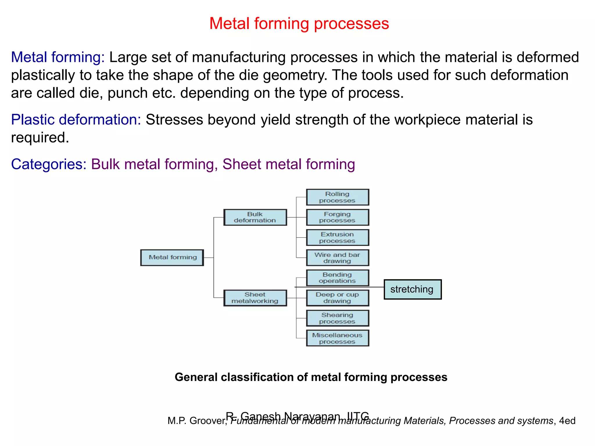 Metal forming processes with analysis | PDF