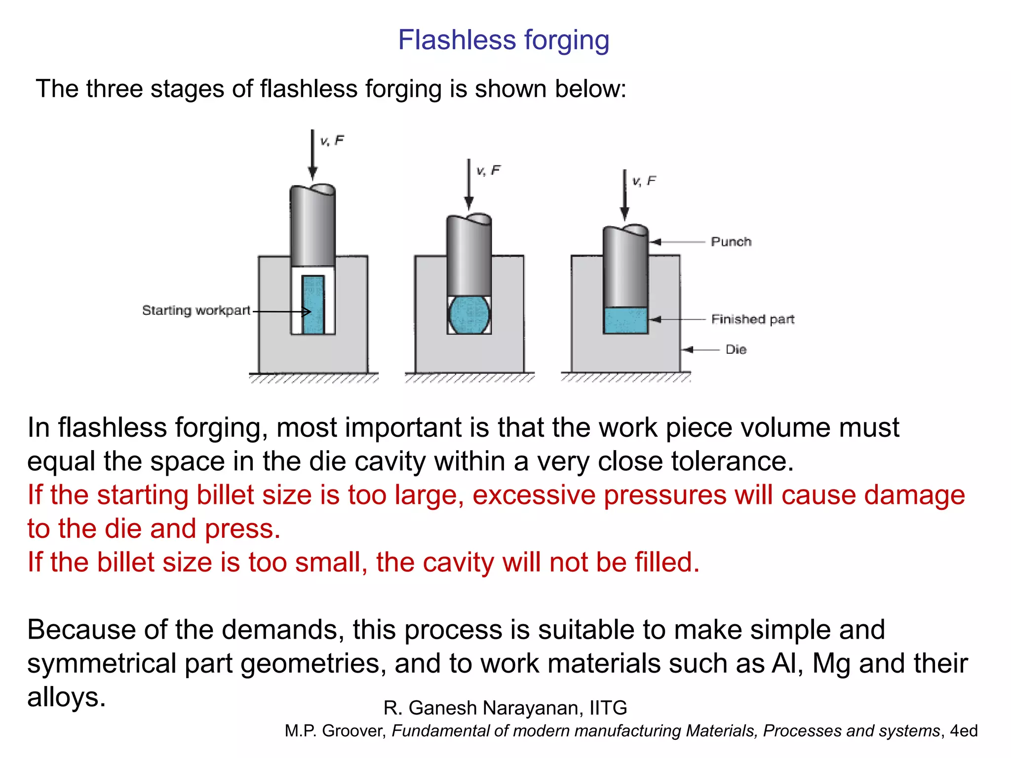 Metal forming processes with analysis | PDF