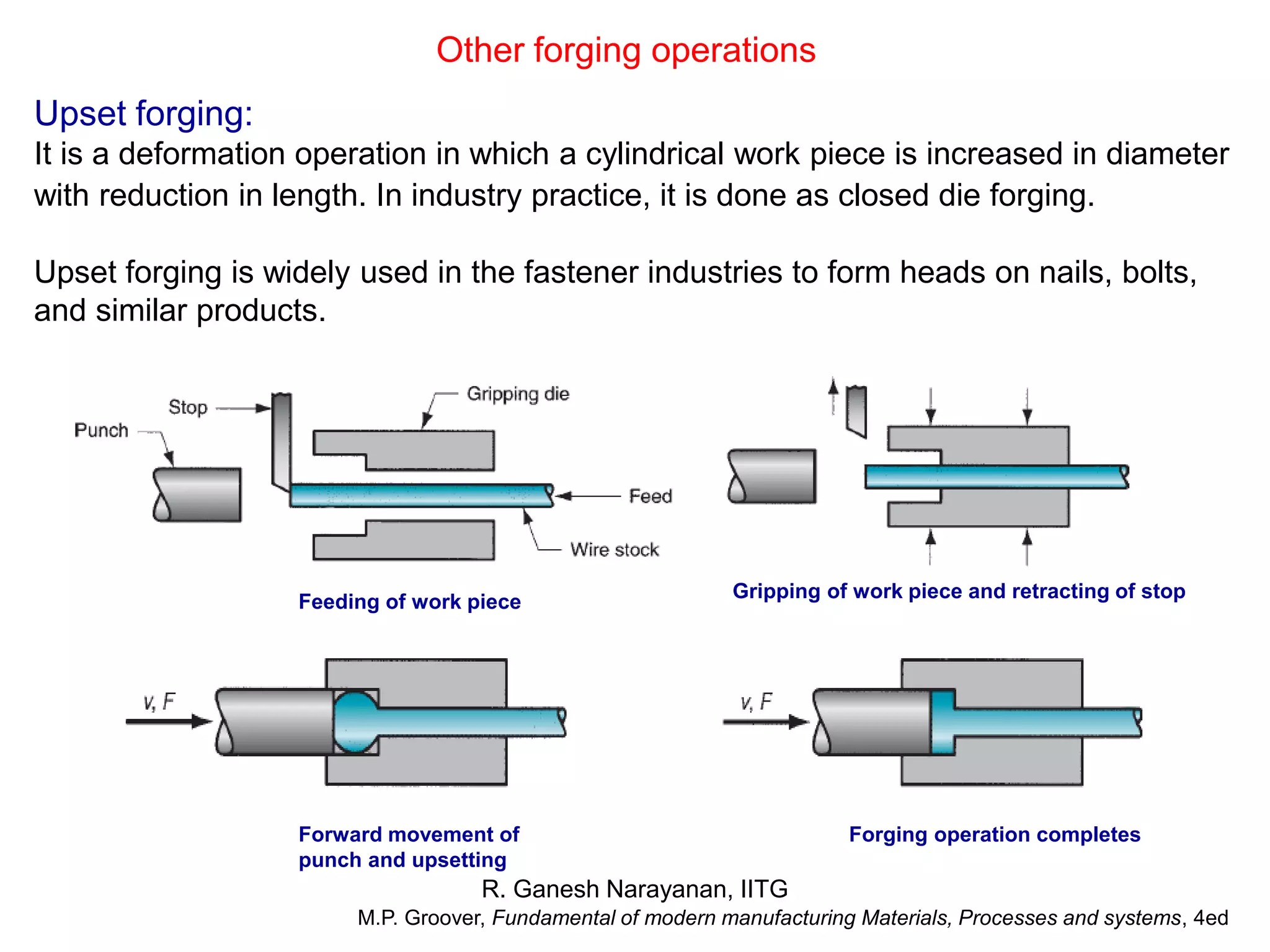 Metal forming processes with analysis | PDF