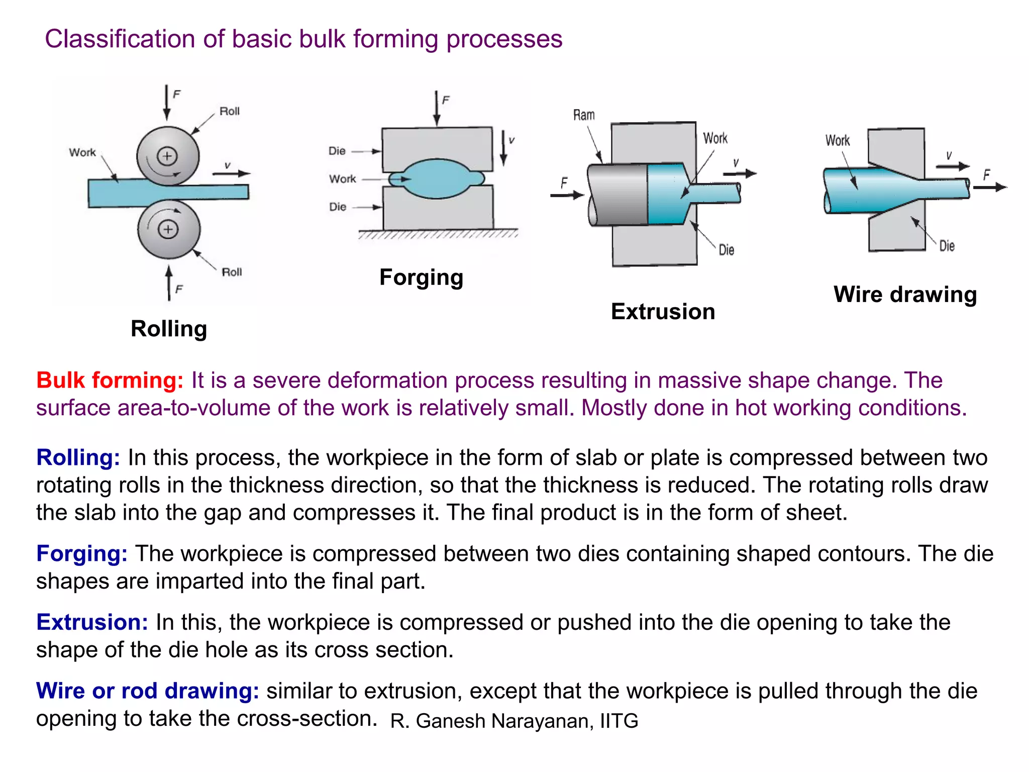 Metal forming processes with analysis | PDF