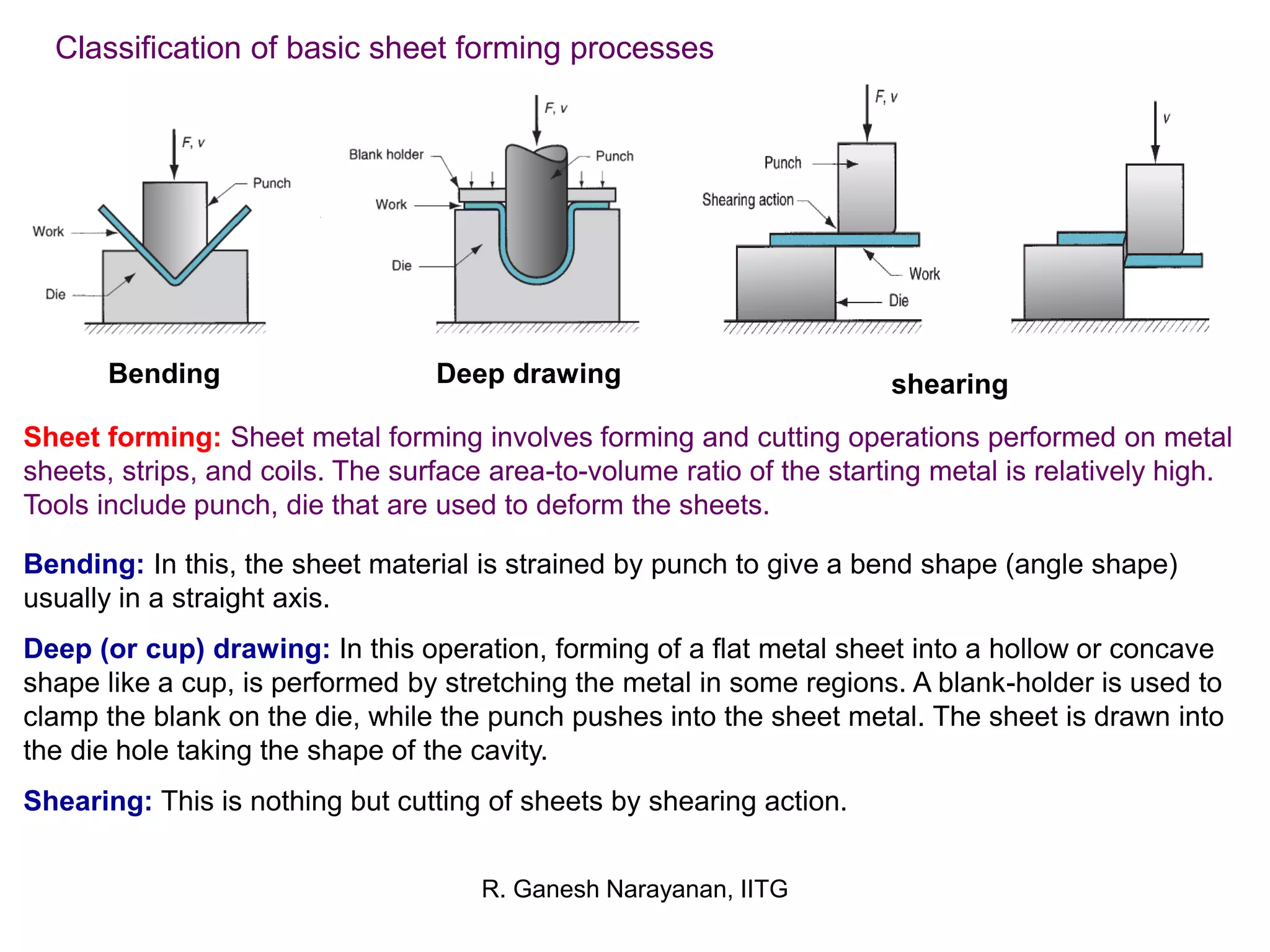 Metal forming processes with analysis | PDF