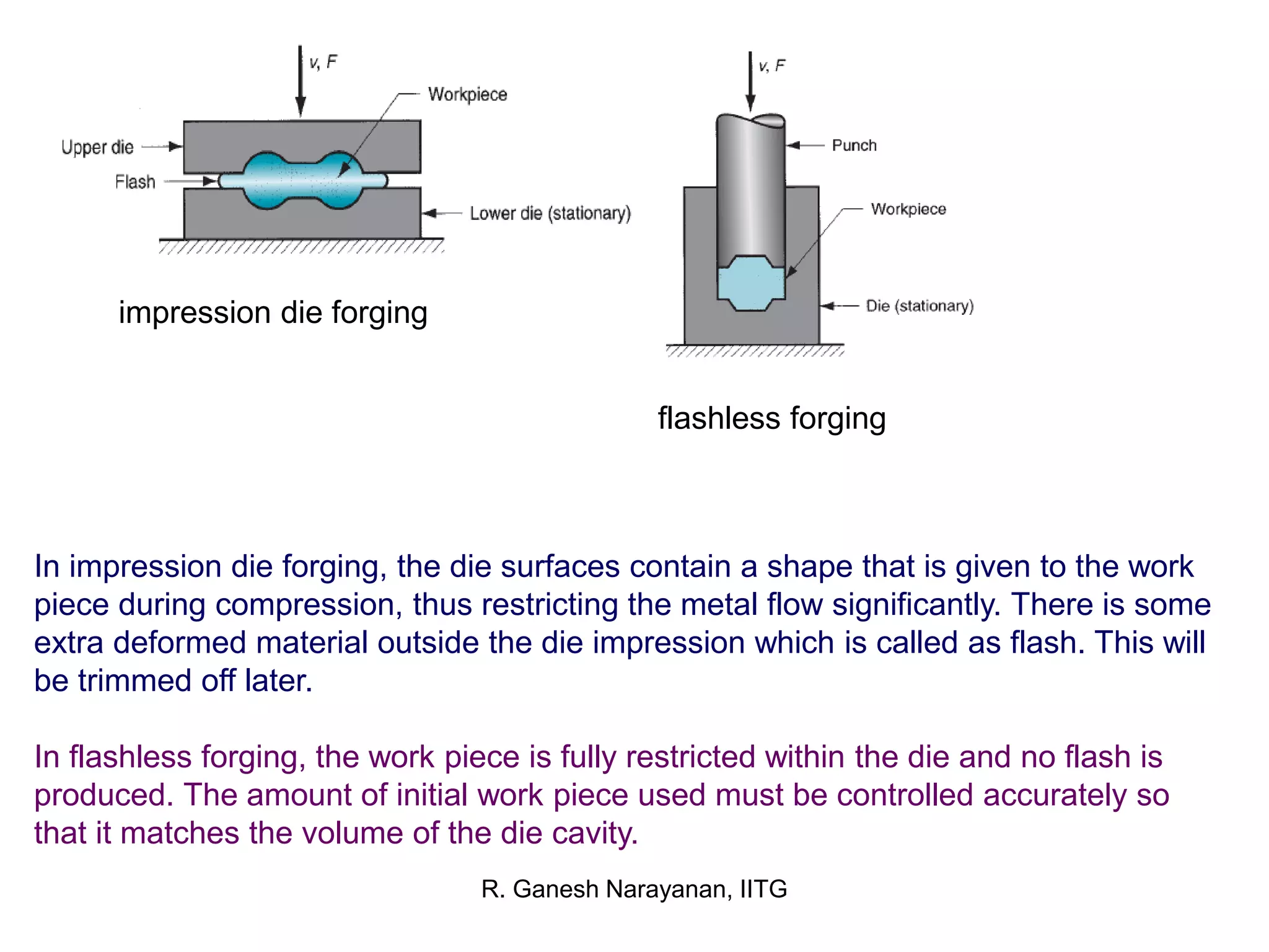 Metal forming processes with analysis | PDF