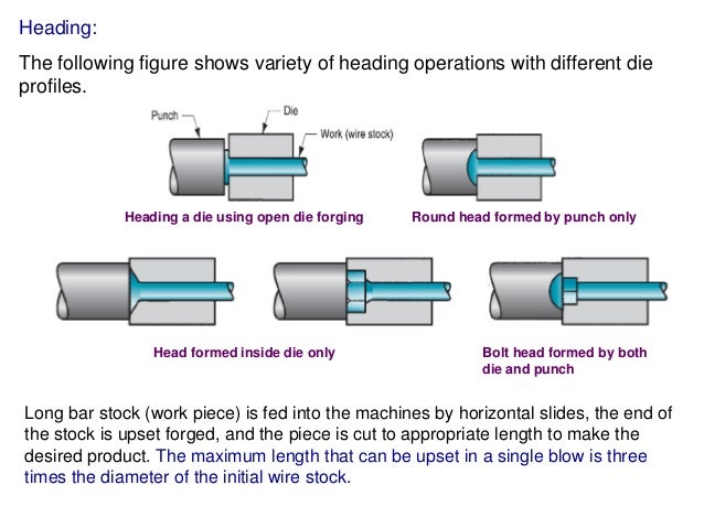 Metal forming processes full