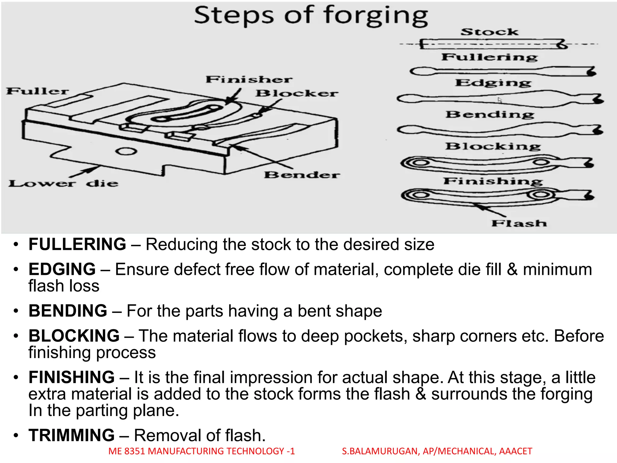 METAL FORMING PROCESS | PDF