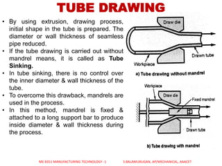 METAL FORMING PROCESS | PPT