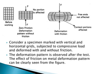 Metal forming process (introduction) | PPTX