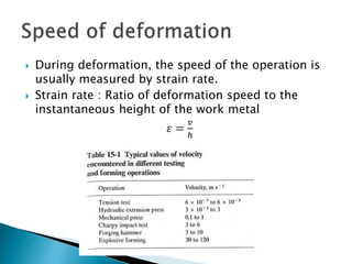 Metal forming process (introduction) | PPTX