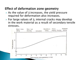 Metal forming process (introduction) | PPTX