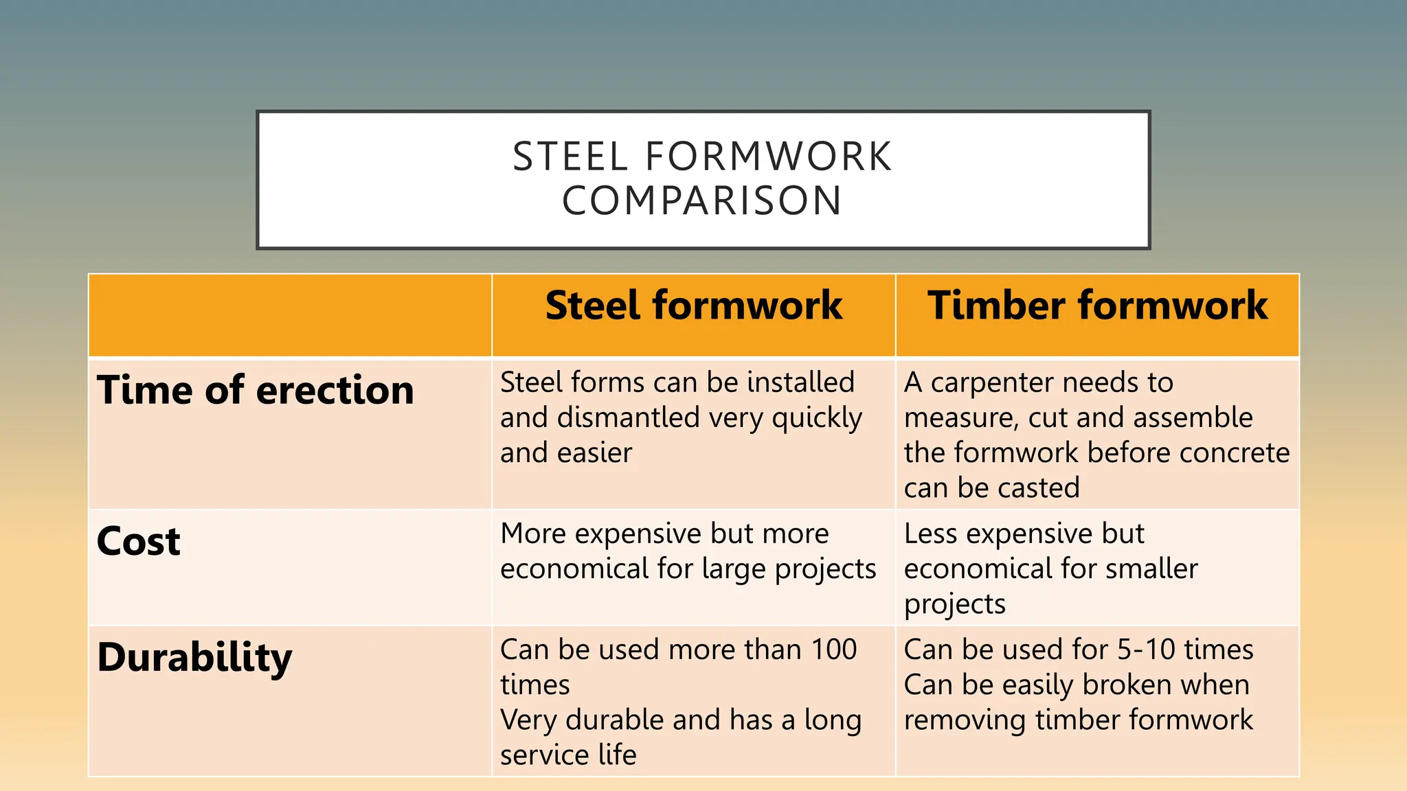 temporary Metal Formwork presentation.pptx
