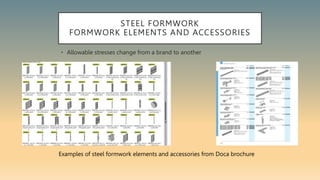 temporary Metal Formwork presentation.pptx
