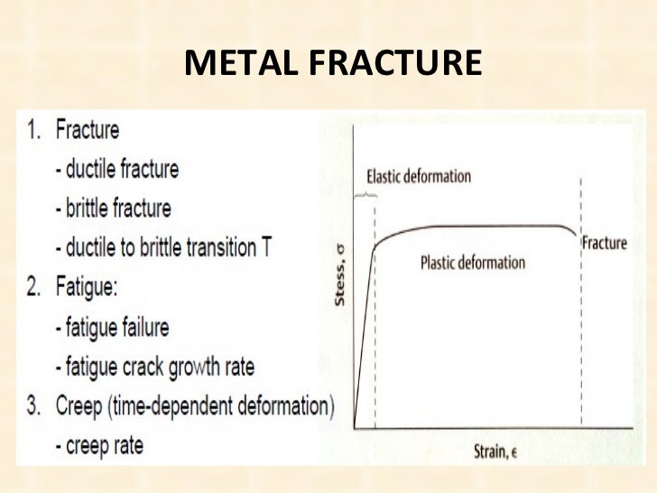 Metal fracture-mudaking