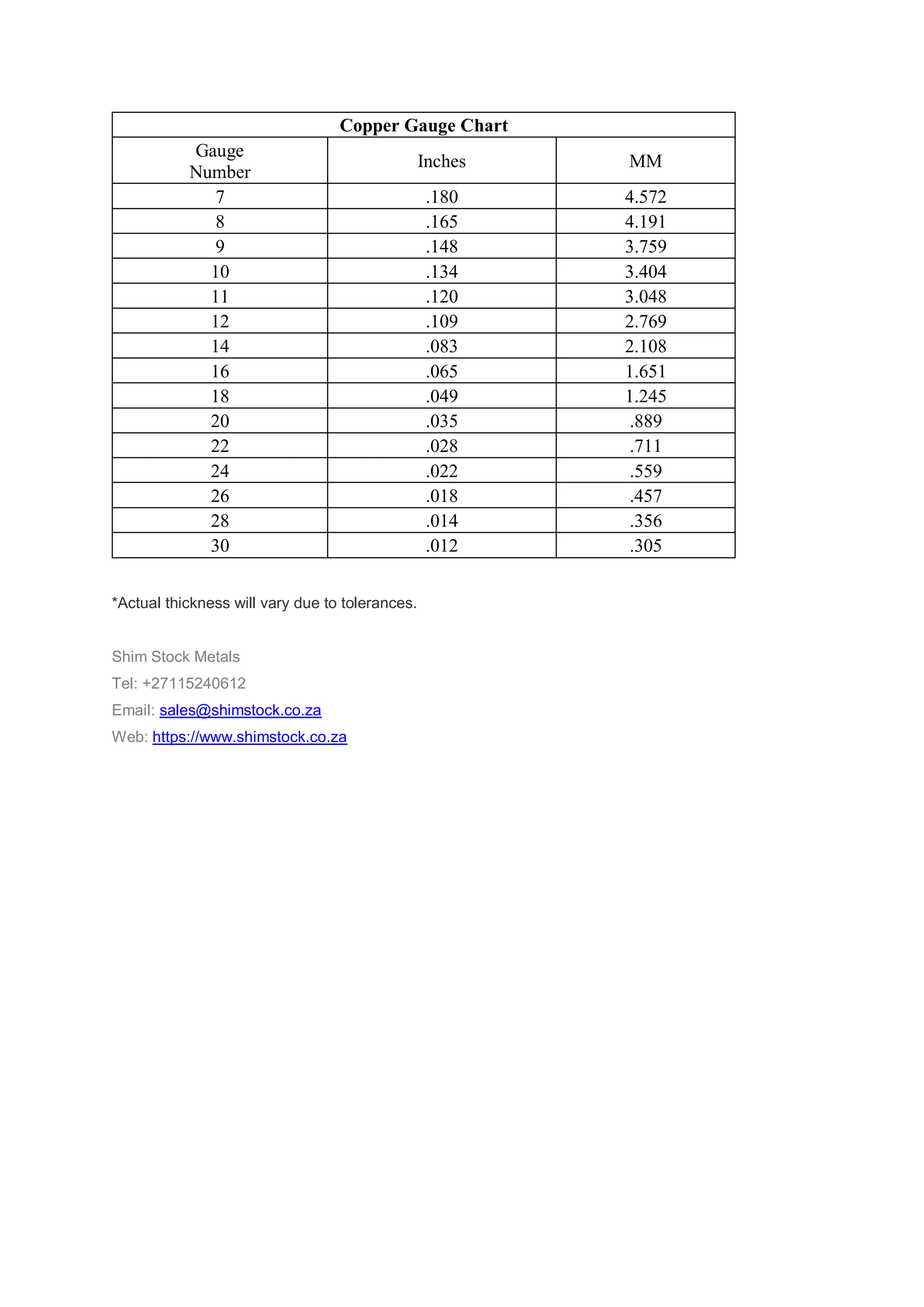 METAL GAUGE CHART | GAUGE TO MM | GAUGE TO INCH | PDF