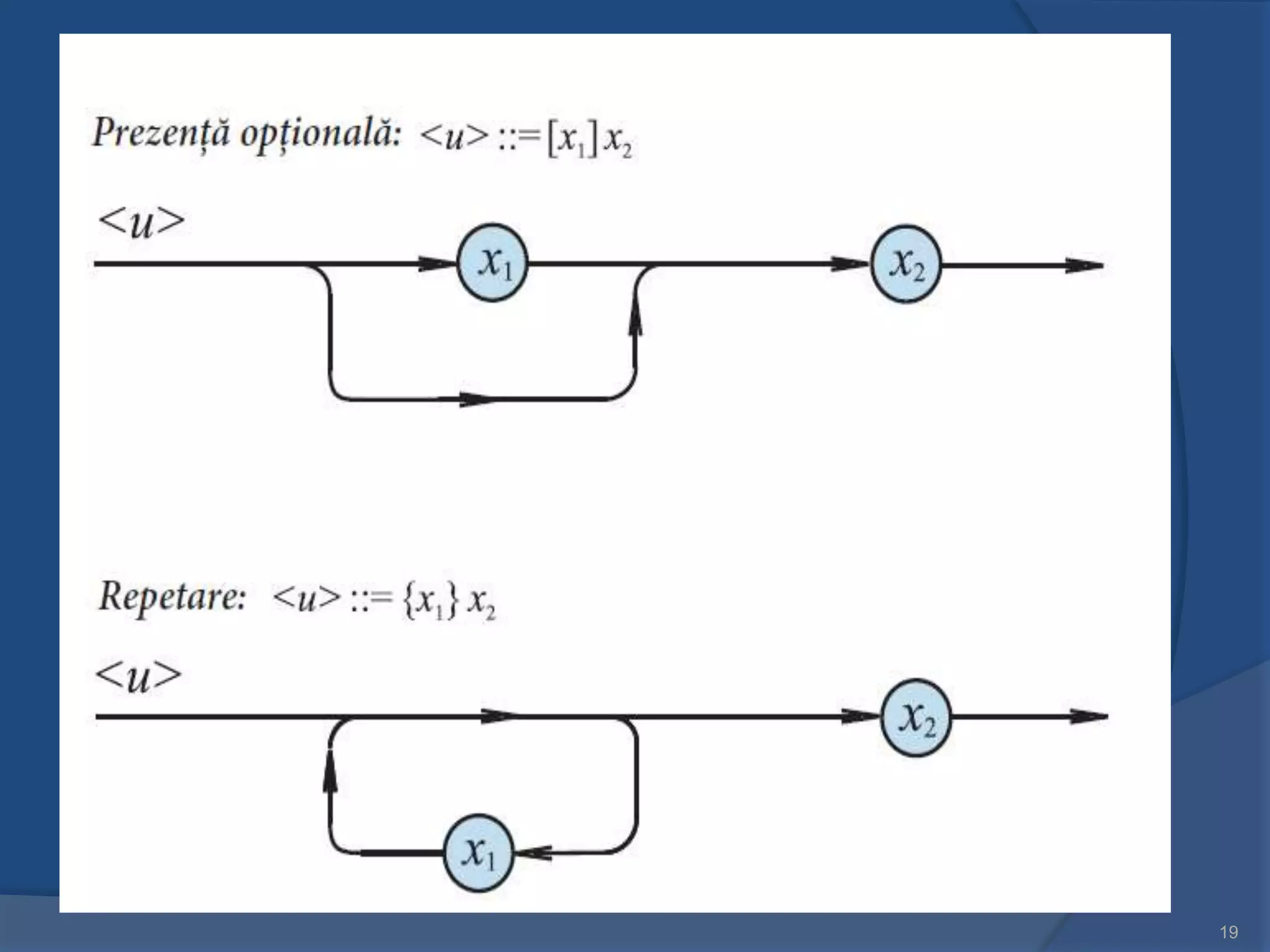 Metalimbajul BNF. Diagrame sintactice | PPT