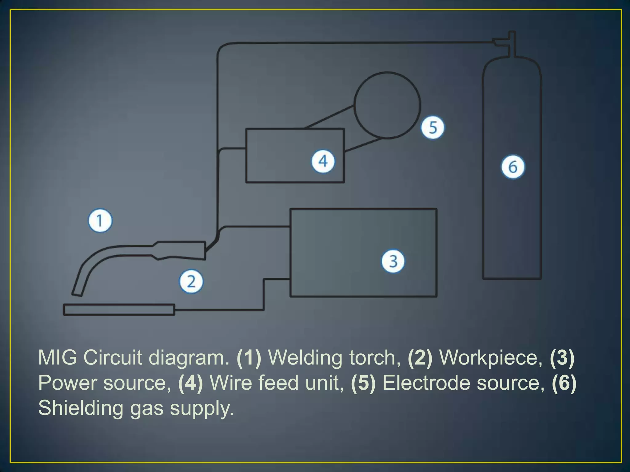 Metal inert gas welding | PPTX