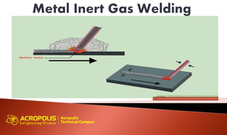 Metal inert gas | PPT