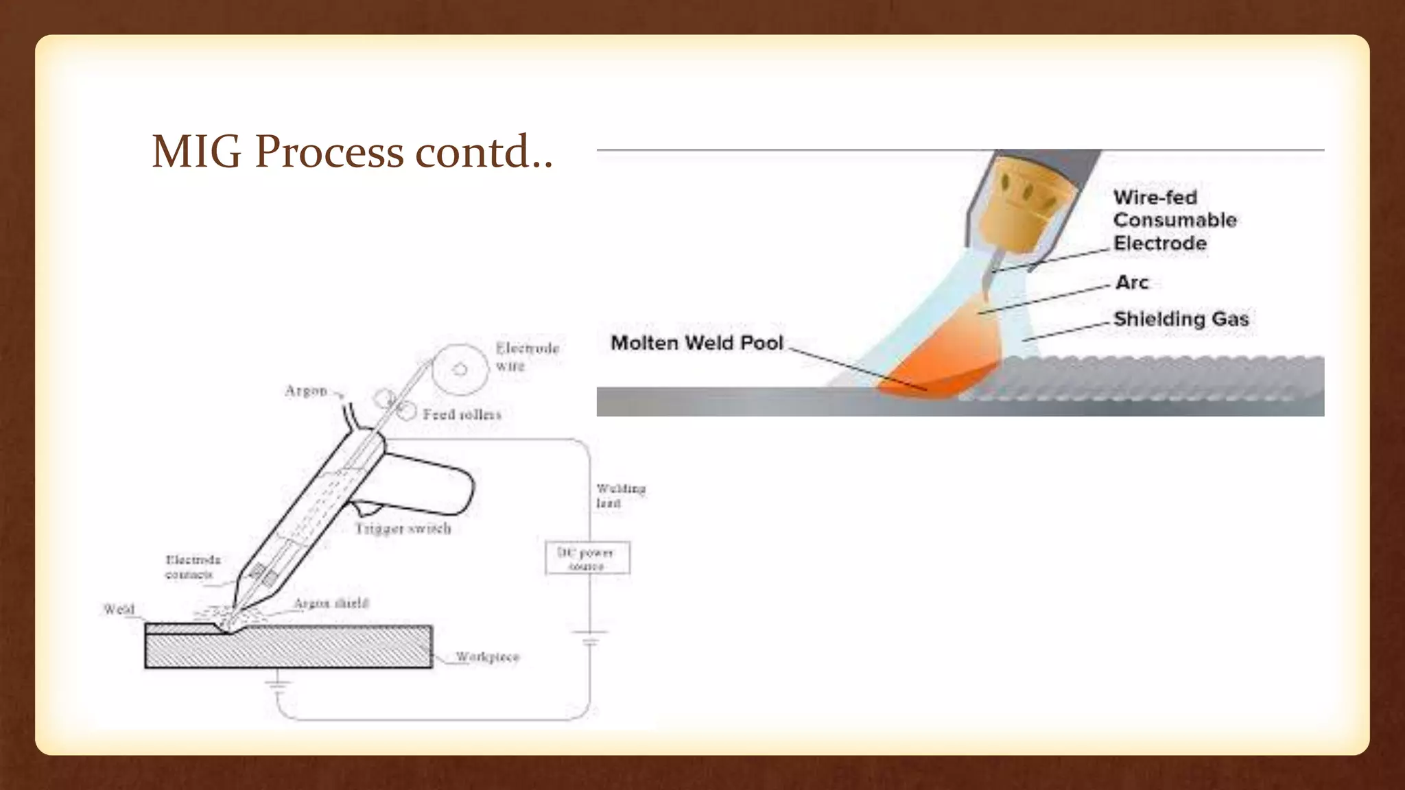 Metal inert gas (mig) welding | PPTX