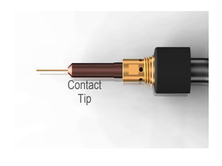 METAL INERT GAS WELDING.pptx