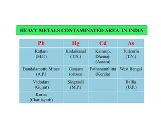METAL ION TOXICITY in man and animals PPT -01.pptx