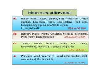 METAL ION TOXICITY in man and animals PPT -01.pptx