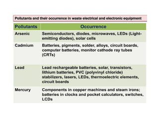 METAL ION TOXICITY in man and animals PPT -01.pptx