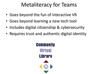Metaliteracy in Metamodern Culture | PPTX | Technology & Computing