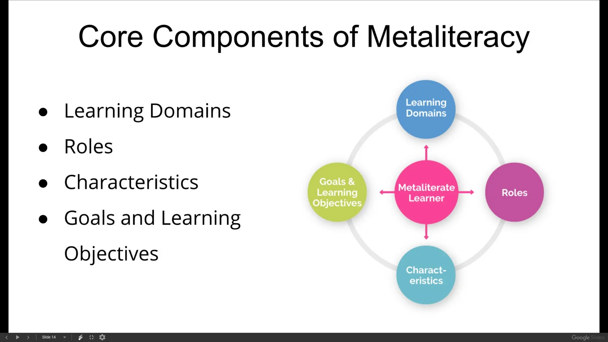 Metaliteracy : New Literacy for Metamodern Digital Citizens | PPT
