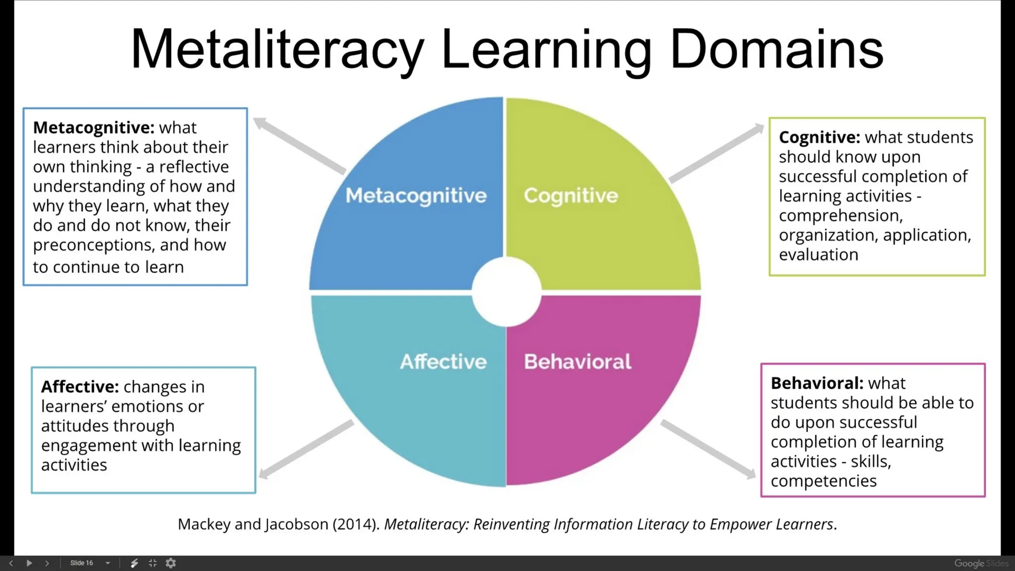 Metaliteracy : New Literacy for Metamodern Digital Citizens | PPT