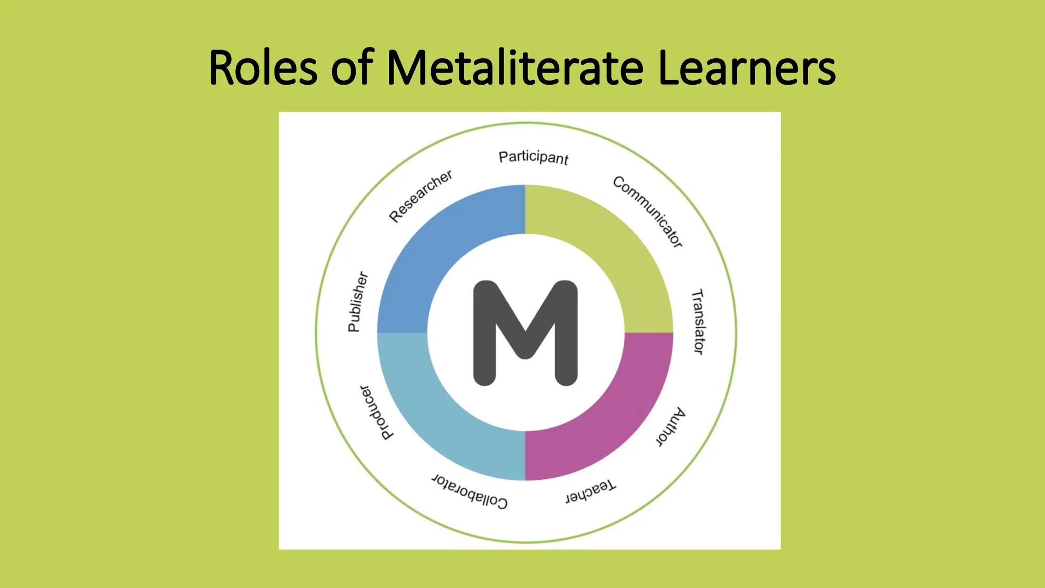 Metaliteracy : New Literacy for Metamodern Digital Citizens | PPT