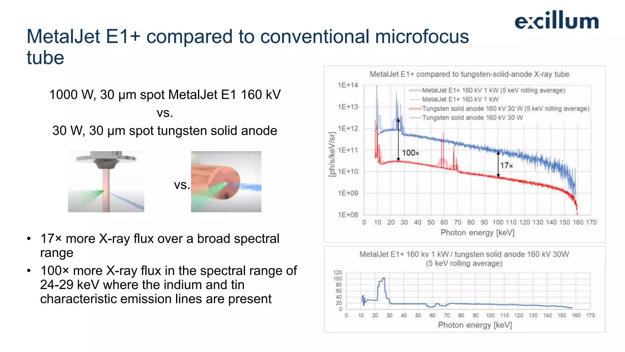 Excillum Metal jet E1+ vs conventional microfocus x ray tube | PPTX