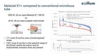 Excillum Metal jet E1+ vs conventional microfocus x ray tube | PPTX