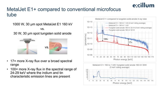 Excillum Metal jet E1+ vs conventional microfocus x ray tube | PPTX