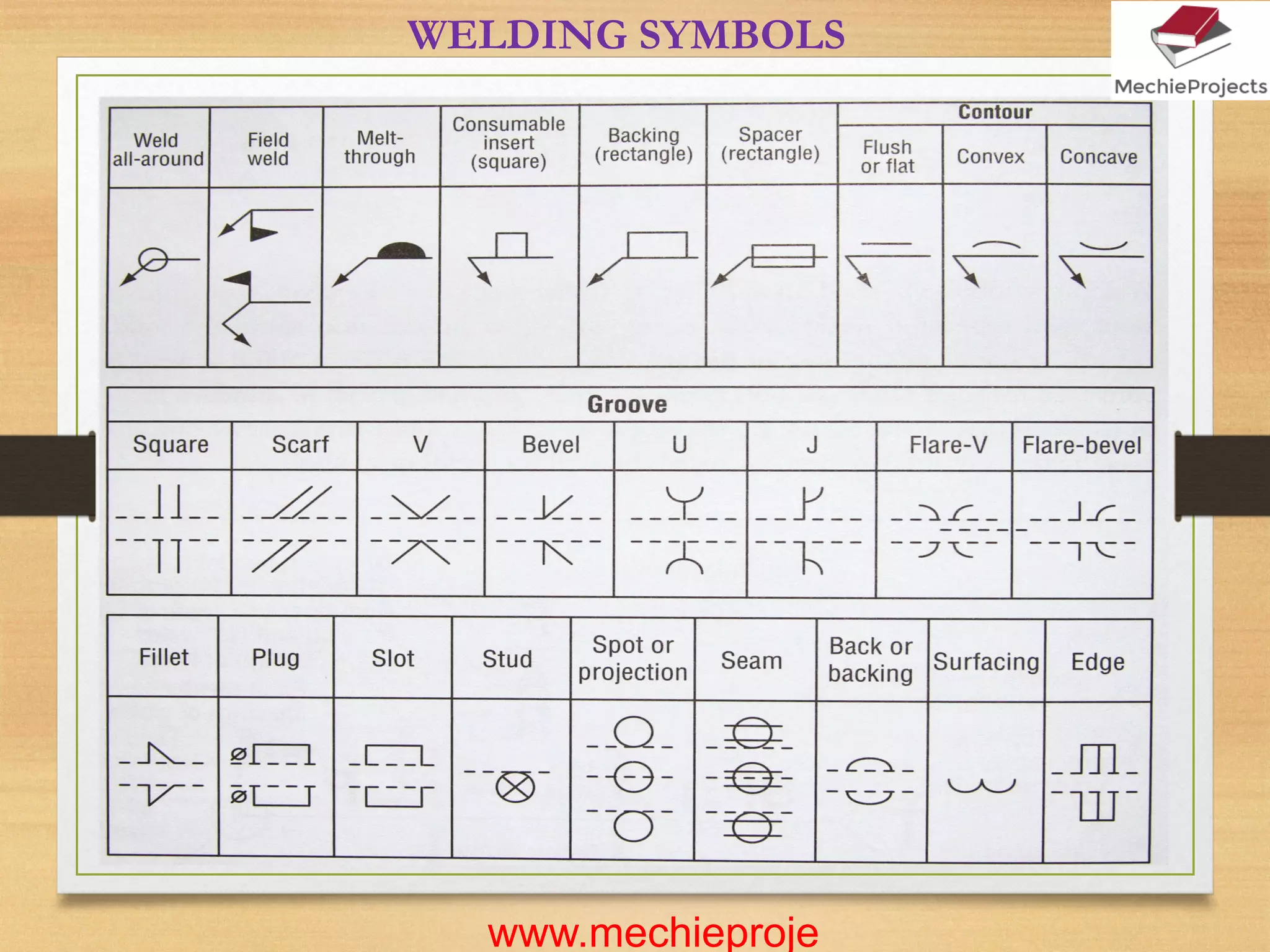Metal Joining Processes: Welding, Riveting, Bolting, Brazing, Soldering ...