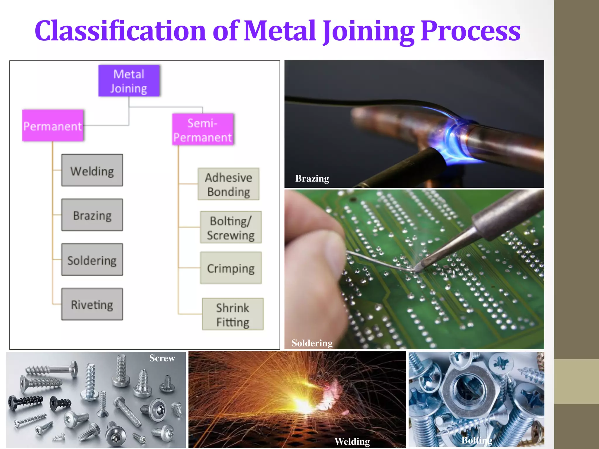 Metal Joining Processes: Welding, Riveting, Bolting, Brazing, Soldering ...
