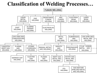 Metal Joining Processes: Welding, Riveting, Bolting, Brazing, Soldering | PDF