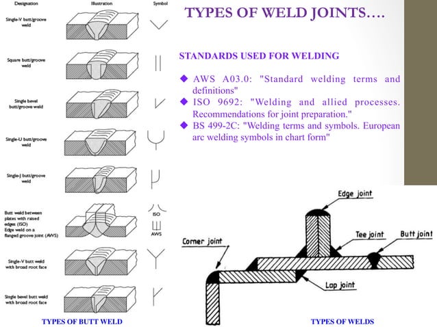 Metal Joining Processes: Welding, Riveting, Bolting, Brazing, Soldering | PDF | Chemistry | Science