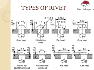 Metal Joining Processes: Welding, Riveting, Bolting, Brazing, Soldering ...