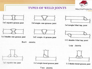 Metal Joining Process