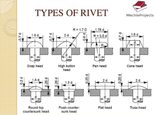 Metal Joining Processes: Welding, Riveting, Bolting, Brazing, Solderi…