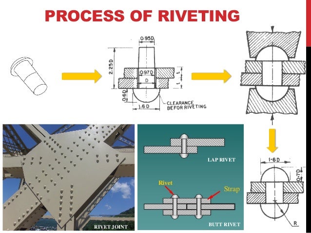 Metal Joining Processes: Welding, Riveting, Bolting, Brazing, Solderi…