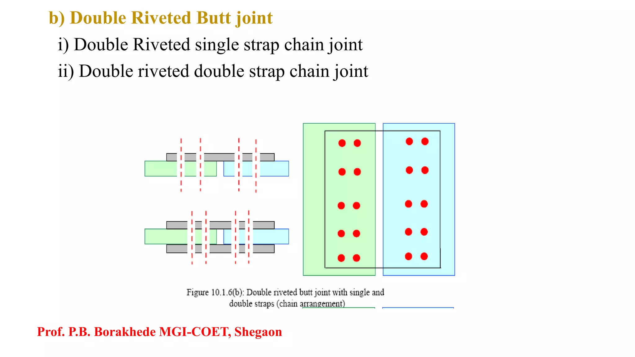 Metal joining Processes( Riveting, Soldering, Welding) | PPSX