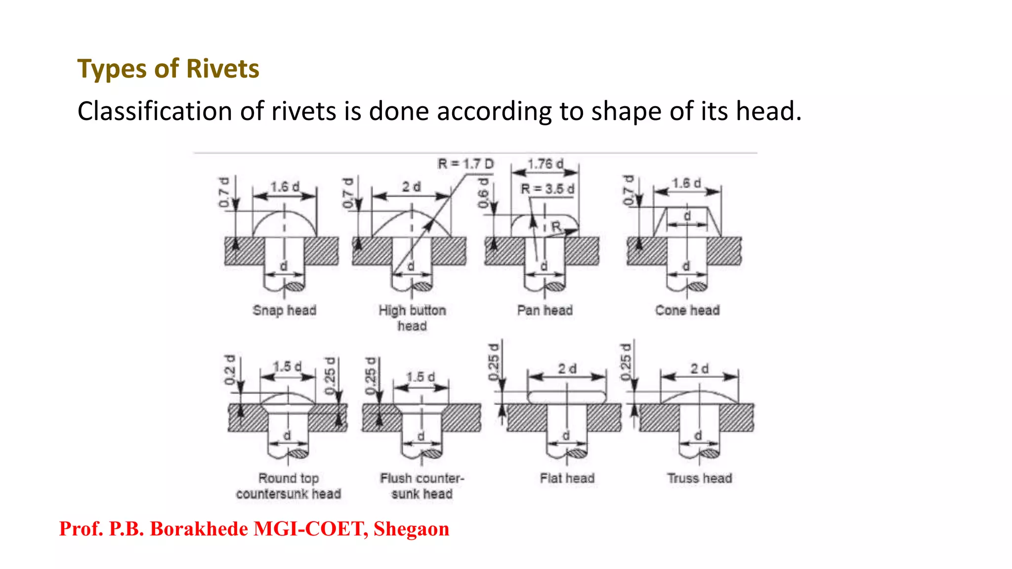 Metal joining Processes( Riveting, Soldering, Welding) | PPSX