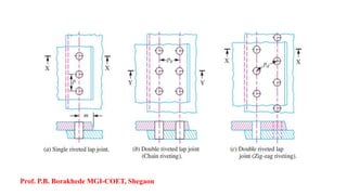 Metal joining Processes( Riveting, Soldering, Welding) | PPSX