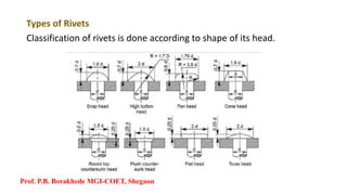 Metal joining Processes( Riveting, Soldering, Welding) | PPSX