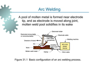 Metal Joining Process | PPT