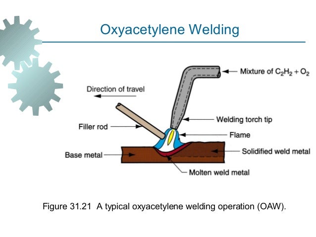 Metal Joining Process